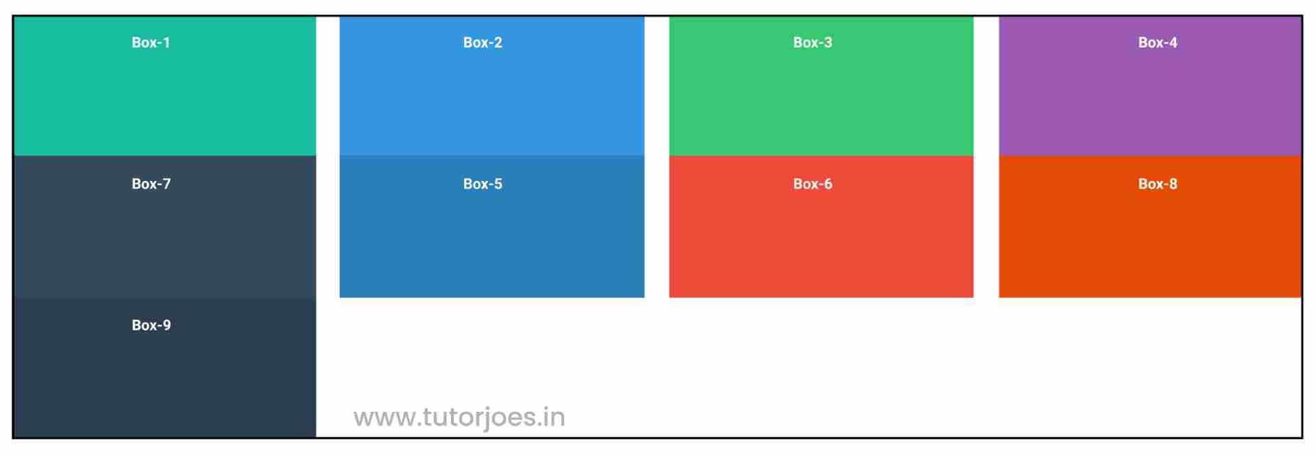 Understanding Grid Gap In CSS Creating Spacing Between Grid Items