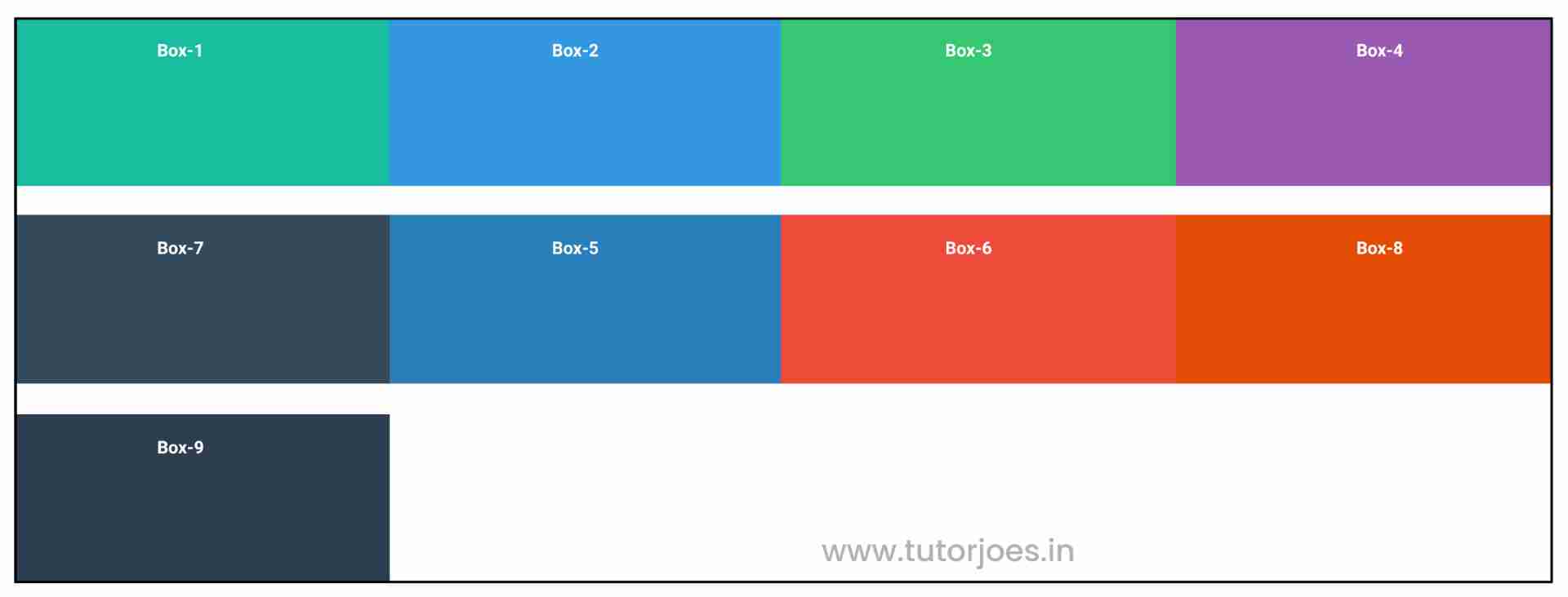 Understanding Grid Gap In CSS Creating Spacing Between Grid Items