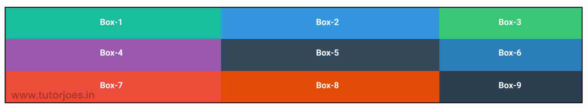 Exploring The Power Of Grid Template Columns In CSS For Creating Custom 