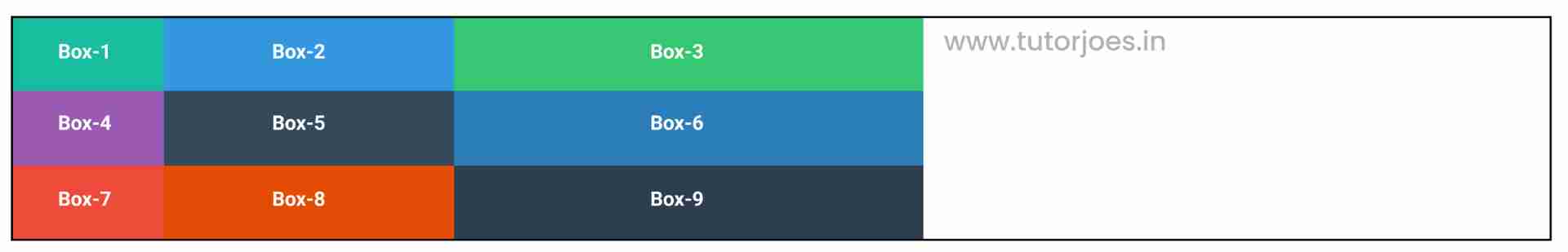 Exploring The Power Of Grid Template Columns In CSS For Creating Custom 