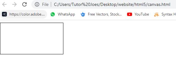 Canvas Tag In HTML5