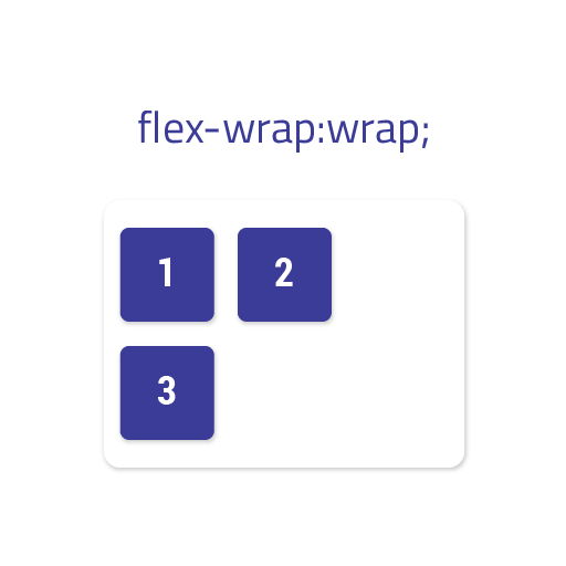 Flex Wrap in CSS