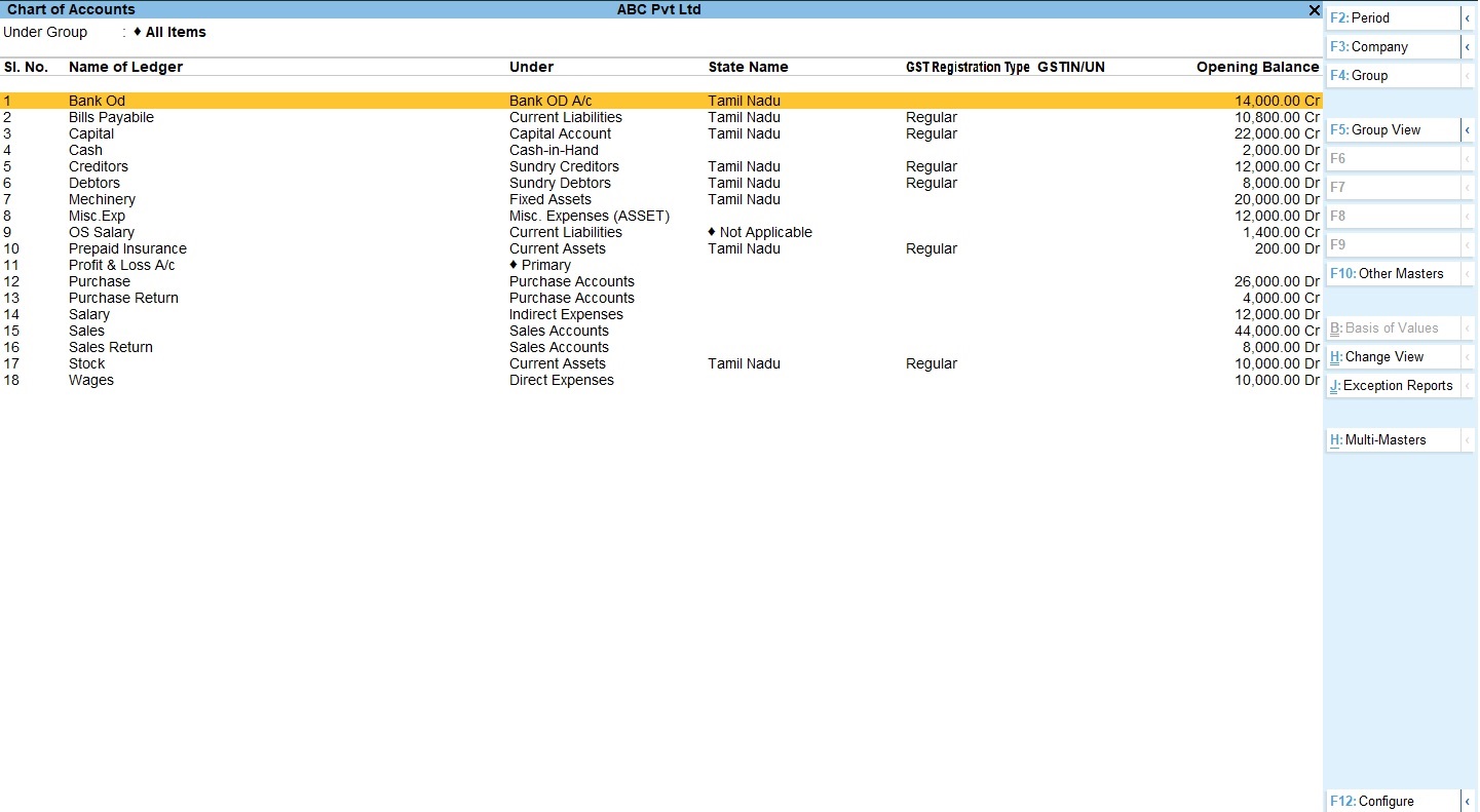 Trial Balance In Tally Prime
