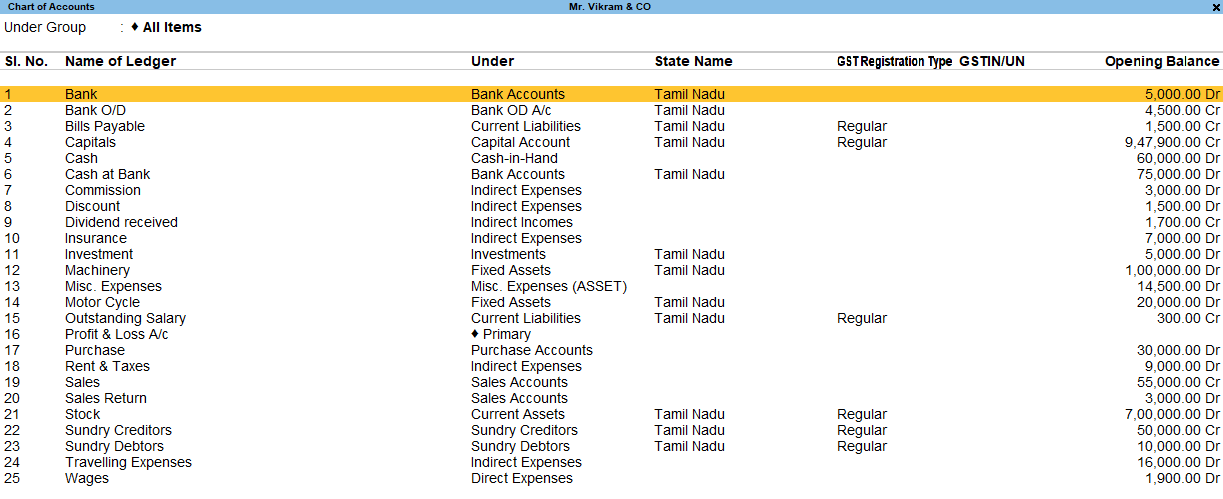 Example Trial Balance Tally Prime In Tamil